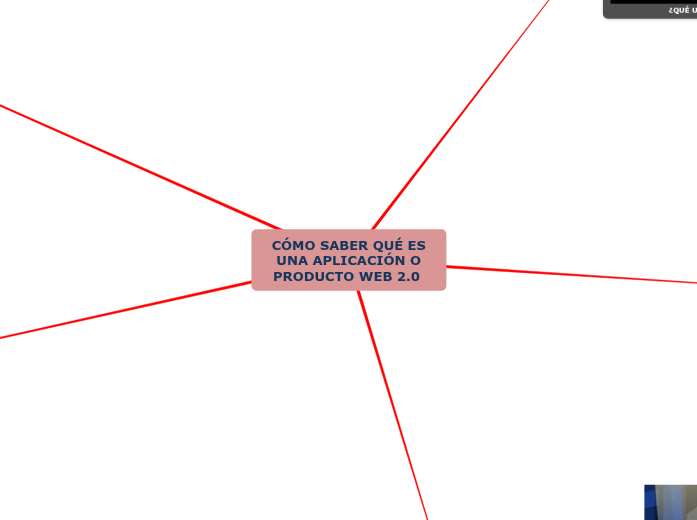 Reconocer un producto - Mind Map